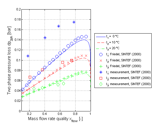 Modelica.Fluid.Dissipation.Utilities.SharedDocumentation.PressureLoss.StraightPipe
